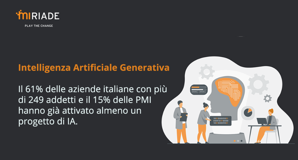 Intelligenza Artificiale Generativa. Progetti e investimenti aziendali - Miriade